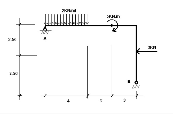 Exercices de Rdm | GenieCVL